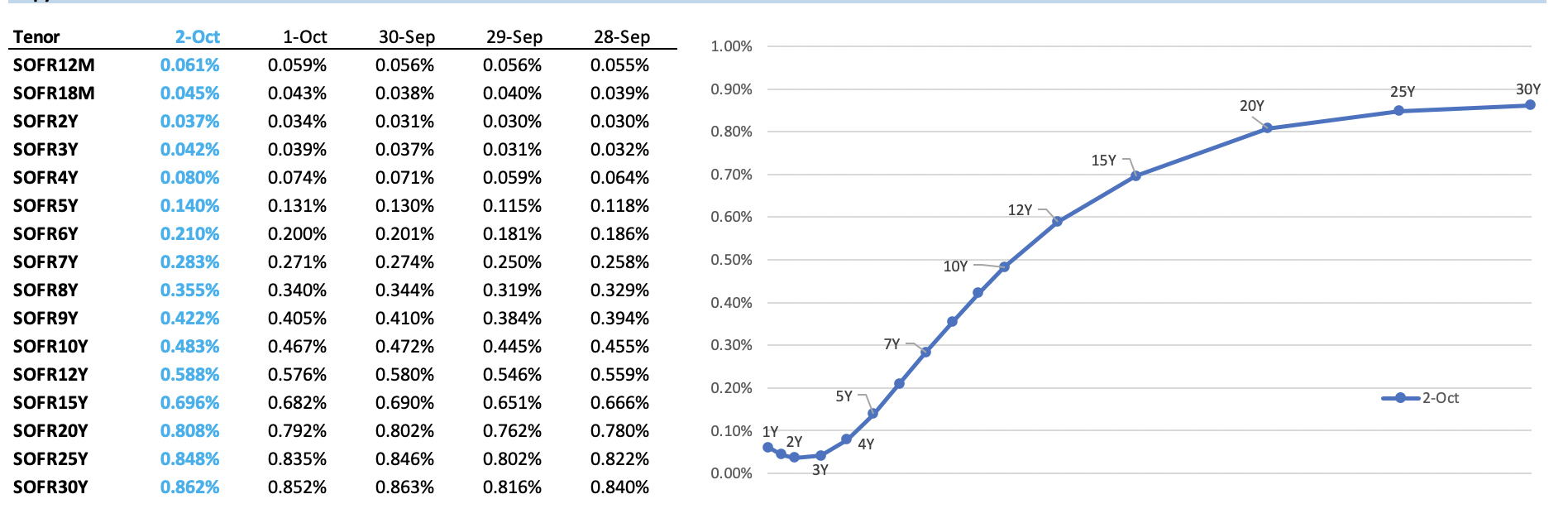 SOFR Data | Eris Futures